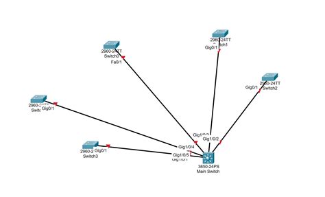 Network Loop Cisco Community