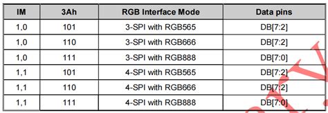 RGB LCD Introduction ESP IoT Solution Latest Documentation