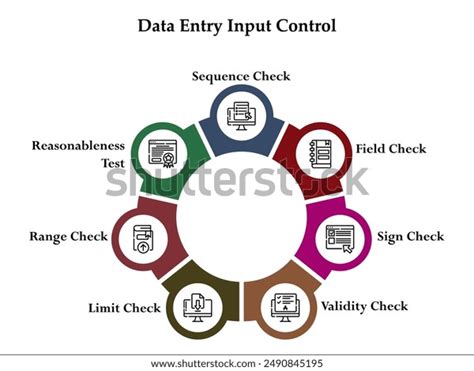 Seven Data Entry Input Control Sequence Stock Vector Royalty Free 2490845195 Shutterstock