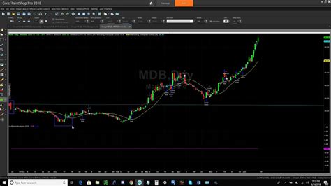 Ipo Review Mongodb Stock And Buying On Breakout Youtube