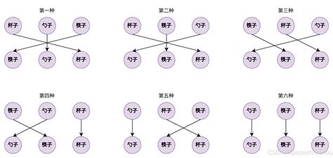 春晚魔术中的数学知识 魔术游戏中的数学 胡英武 csdn博客