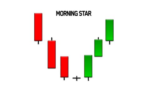 mastering chart patterns a trader s guide to market signals