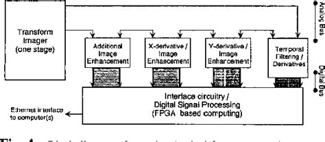 Figure 4 From A Matrix Transform Imager And Architecture Semantic Scholar