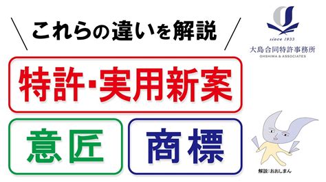 特許・実用新案・意匠・商標の違い Youtube