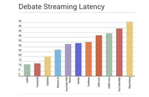 Nodejs Live Streaming Node Media Server Dashjs Configured For Real Time Low Latency