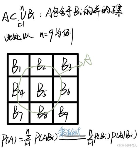 数理统计【学习笔记】概率论基础1 疯子范儿的博客 csdn博客