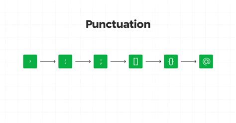 A Beginner S Guide To Tokens In Python GUVI Blogs