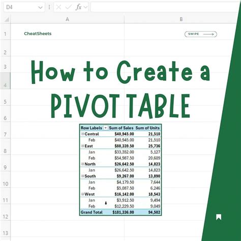 Excel Is A Powerful Tool For Data Analysis And Decision Making In