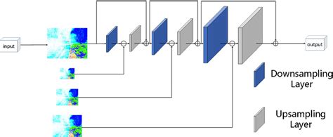 multi scale dense feature enhancement module download scientific diagram