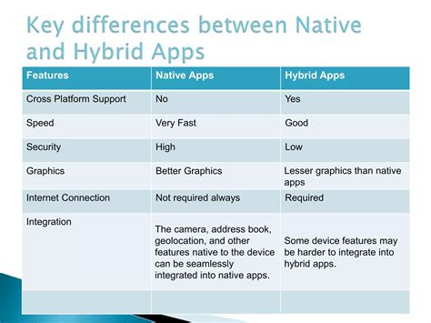Mobile Application Testing Tutorial Pptx