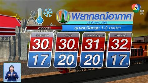 ข่าวฝนฟ้าอากาศ 24 ธ ค 65