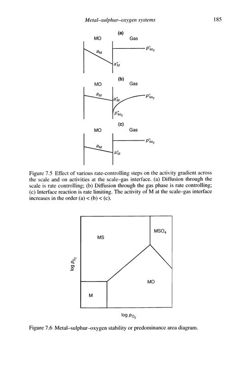 Predominance Area Diagrams Big Chemical Encyclopedia
