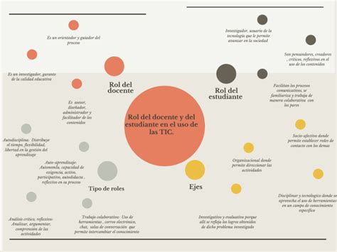 Mapa Conceptual Rol Del Docente Y Del Estudiante En El Uso De Las Tic