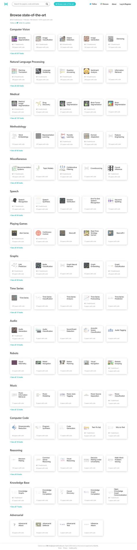 Asif Bhat On Linkedin Datascience Dataanalytics Dataanalysis