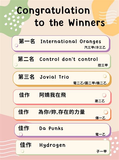 112學年度英語簡報比賽 得獎名單 臺北市立大安高工