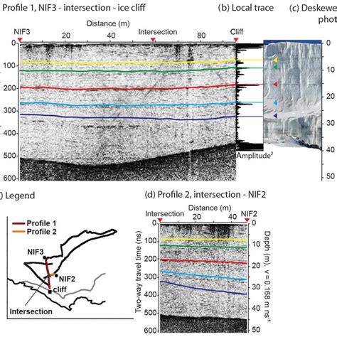 Spatial Coverage Of Gpr Common Offset Profiles Shown In A Are All