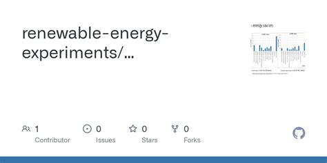 Github Renewable Energy Experiments Energyefficiency Distributedsystems