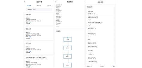 移动报表 新一代专业的H5报表系统 AnyReport报表