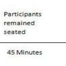 Experimental Design During Each Session Download Scientific Diagram