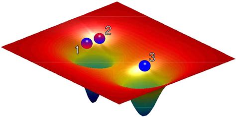 pictorial representation of the double quantum dot qubit with three