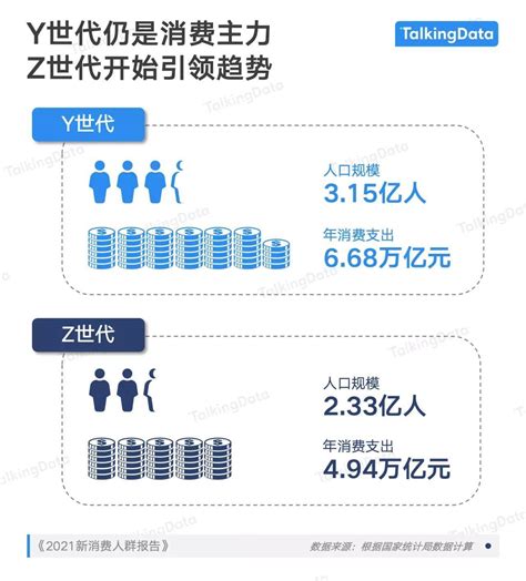 Z世代对汽车的消费心理跟y世代的人群有什么明显区别？ 知乎