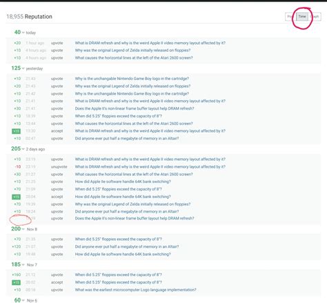 The User Pages Daily Reputation Calculation Appears To Be Incorrectly