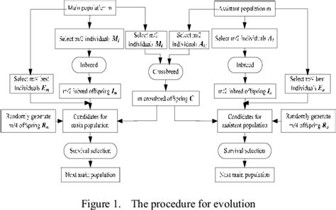 Figure 1 From Flight Path Planning Based On An Improved Genetic Algorithm Semantic Scholar