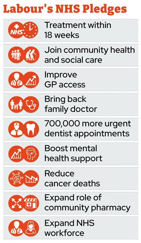 How Achievable Labours Nhs Plan Really Is And The Challenges It Faces