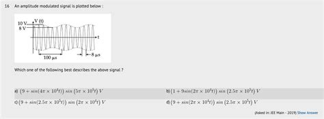 An Amplitude Modulated Signal Is Plotted Below Which One Of The