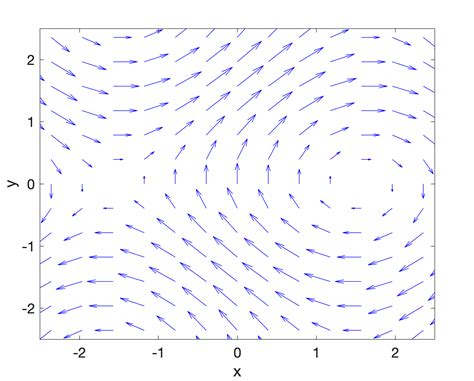 Laplace Operator Tpoint Tech