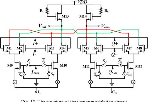 Figure 10 From Ultra Wideband Silicon Based Active Phase Shifter Semantic Scholar
