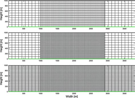 Computational Grids For The Three Idealized Simulations Up To 1000 M