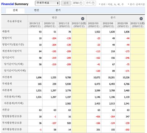 018080 휴맥스 홀딩스 Andandand 휴맥스의 지주회사