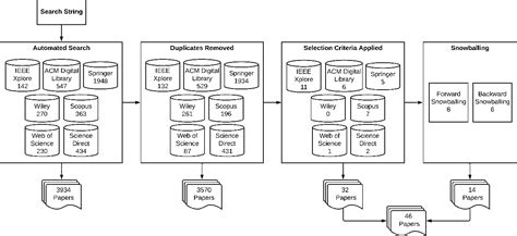 figure 1 from model driven engineering for machine learning components