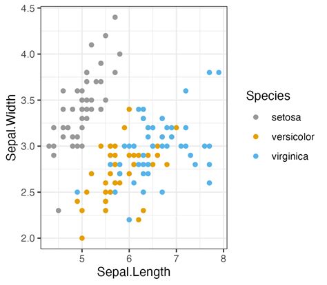 Named Vectors In R By Matt Kmiecik The Hobbyist