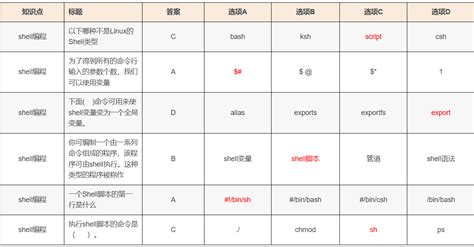 Linux操作系统选择题之shell编程 阿里云开发者社区
