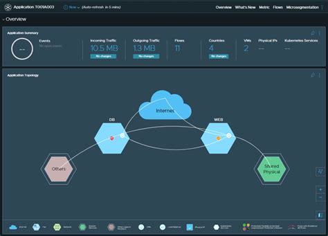 Vgarethlewis Vmware Vrealize Network Insight Vrni Part 5 Data