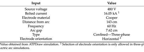Relation Of Input Data For ArcPro Simulation Case Study Download Scientific Diagram