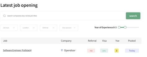 Jianbang Xiao On Linkedin Tiktok Opendoor Softwareengineer Newgrads Jobopening