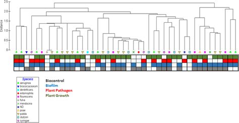 Modeling Host Microbiome Interaction Computational Functional Genomics Laboratory University