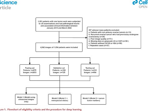 Figure 1 From Multi Modality Deep Learning Model Reaches High Prediction Accuracy In The