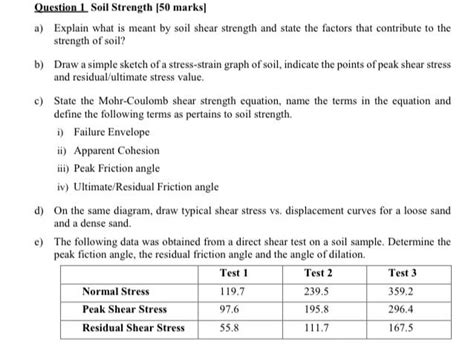 C State The Mohr Coulomb Shear Strength Equation