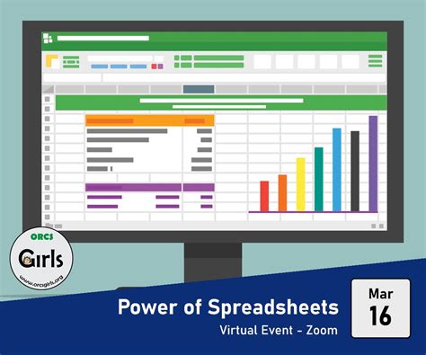 Oak Ridge Computer Science Girls On Linkedin Orcsgirls