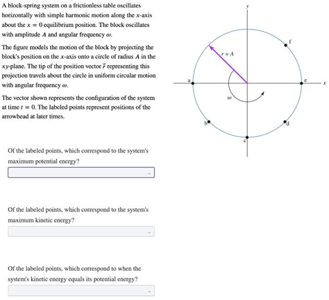 Solved A Block Spring System On A Frictionless Table Chegg
