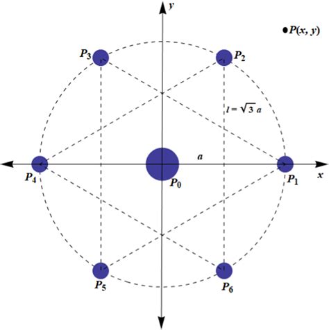 Configuration Of Restricted Eight Body Problem Download Scientific Diagram
