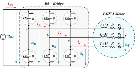 figure 1 from combined optimal torque feedforward and modal current