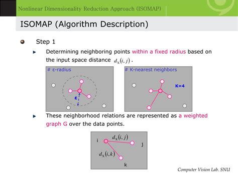 Ppt Nonlinear Dimensionality Reduction Approach Isomap Powerpoint Presentation Id 3021989