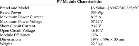 Technical Parameters Of Pv Module Download Scientific Diagram