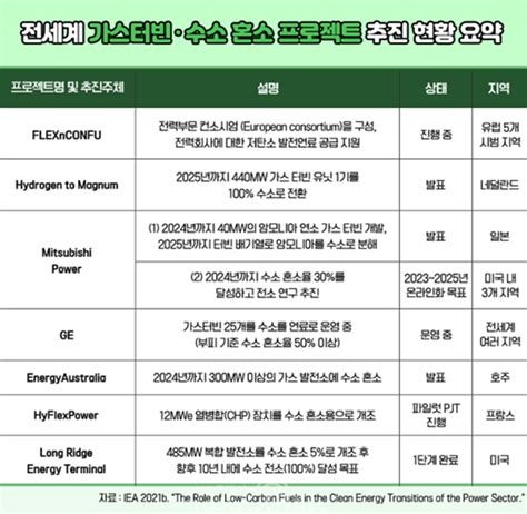 [관점뉴스] 포스코 최정우 호 號 4개 화살로 Re100 이행· 친환경 전력 거머쥔다