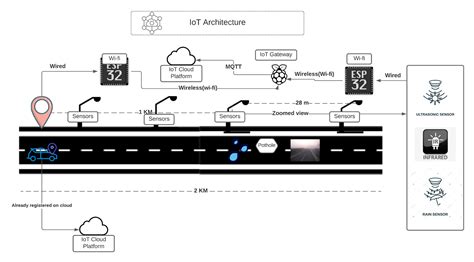 Github Anamit Accident Prevention System Iot Application A System Which Will Detect